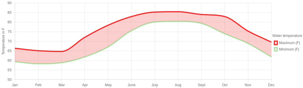 January Weather in Aiken, South Carolina – 2026 – Winter Sun Expert