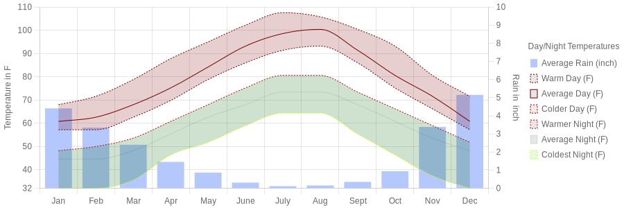 July Weather in Alanya, Turkey – 2026 – Winter Sun Expert