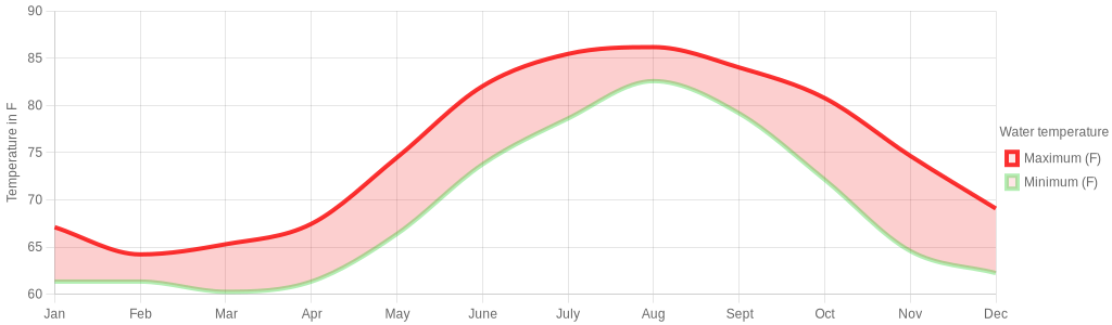 February Weather in Alanya, Turkey – 2026 – Winter Sun Expert