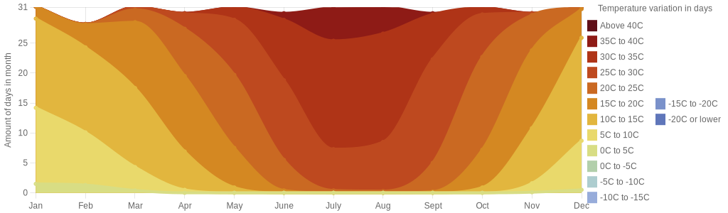 April Weather in Alanya, Turkey – 2026 – Winter Sun Expert