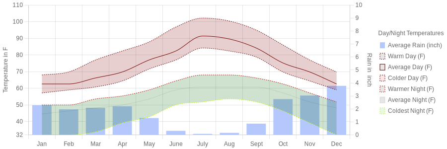 September Weather in Albufeira, Portugal – 2026 – Winter Sun Expert
