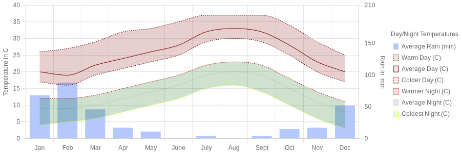 November Weather in Anaheim, California – 2025 – Winter Sun Expert
