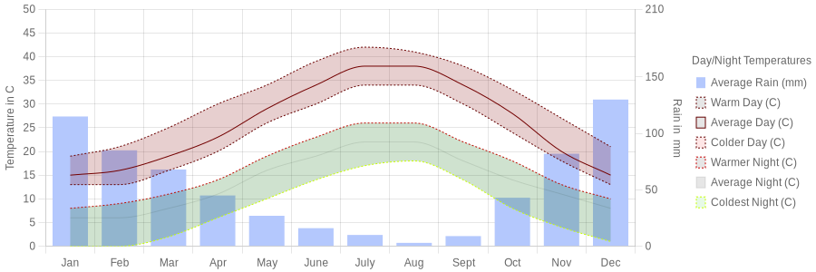 October Weather in Antalya, Turkey – 2026 – Winter Sun Expert