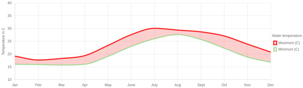 October Weather in Antalya, Turkey – 2026 – Winter Sun Expert