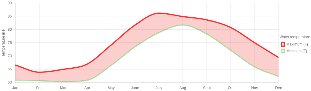 February Weather in Antalya, Turkey – 2026 – Winter Sun Expert