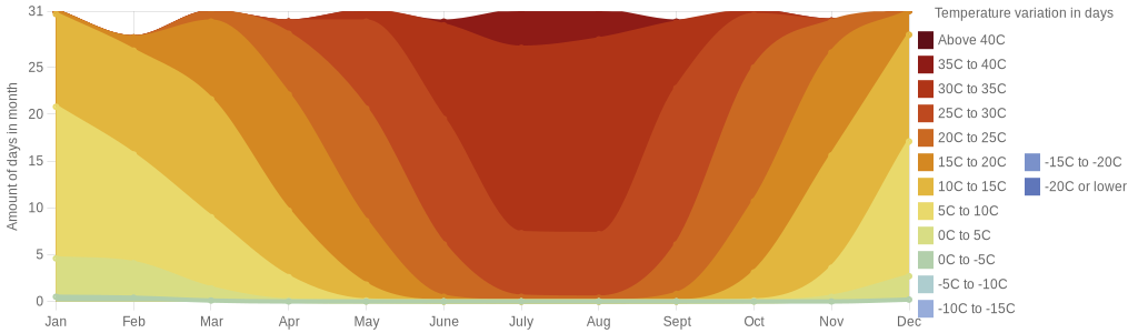 October Weather in Antalya, Turkey – 2026 – Winter Sun Expert