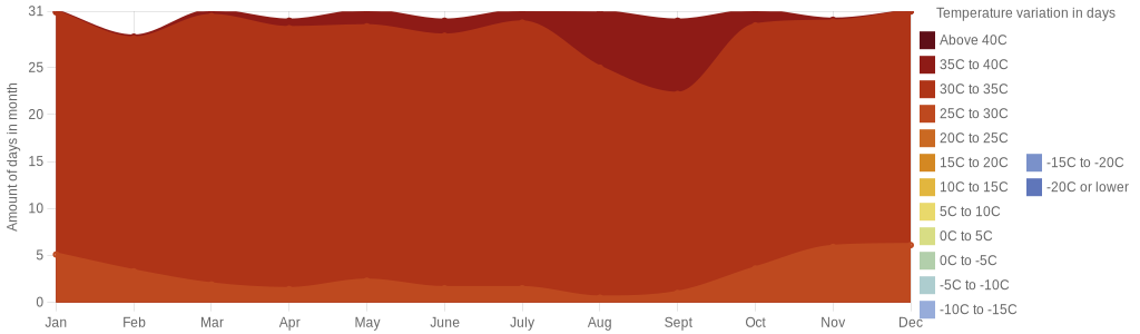 August Weather in Aruba – 2026 – Winter Sun Expert