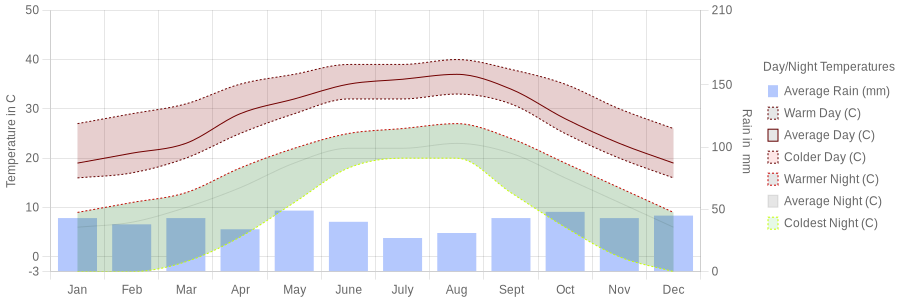 January Weather in Austin, Texas – 2026 – Winter Sun Expert