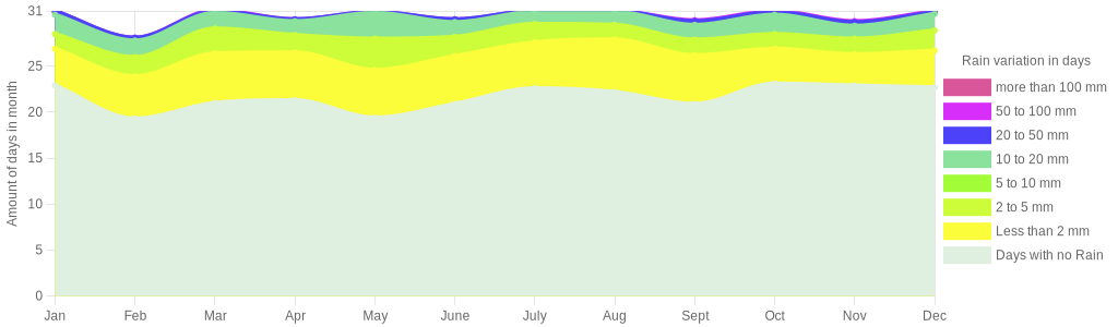 November Weather in Austin, Texas – 2026 – Winter Sun Expert