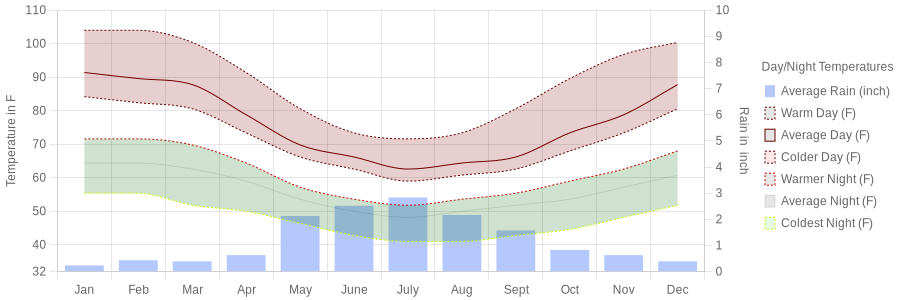January Weather in Australia – 2026 – Winter Sun Expert