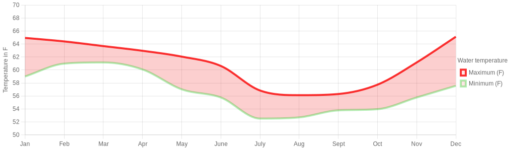 June Weather in Australia – 2026 – Winter Sun Expert