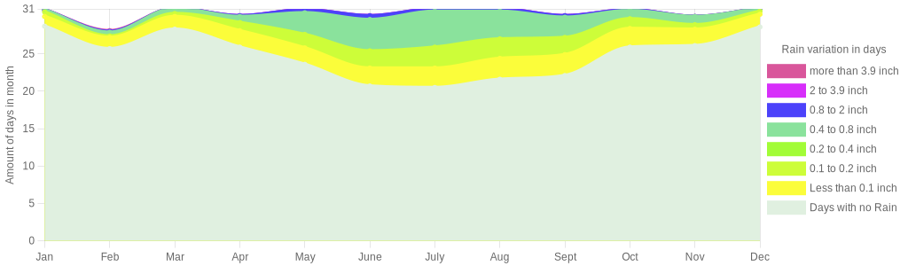 January Weather in Australia – 2026 – Winter Sun Expert