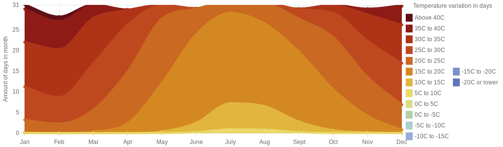 September Weather in Australia – 2026 – Winter Sun Expert
