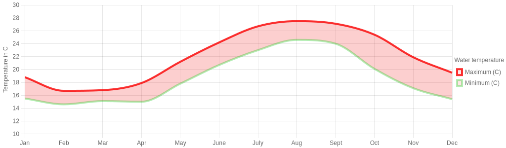 February Weather in Belek, Turkey – 2026 – Winter Sun Expert