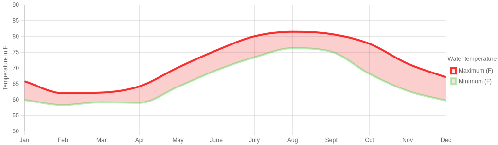 February Weather in Belek, Turkey – 2026 – Winter Sun Expert