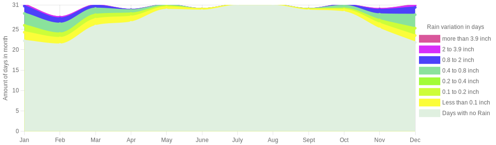 February Weather in Belek, Turkey – 2026 – Winter Sun Expert