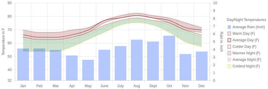 September Weather in Bermuda – 2026 – Winter Sun Expert
