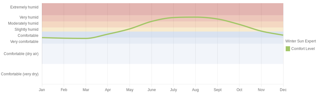 September Weather in Bermuda – 2026 – Winter Sun Expert