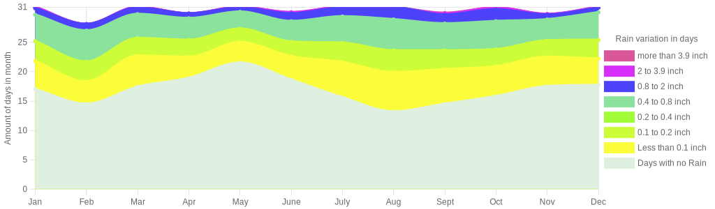 September Weather in Bermuda – 2026 – Winter Sun Expert
