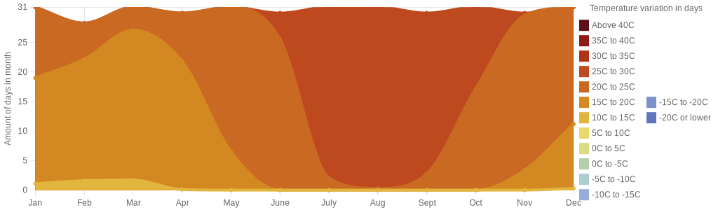 October Weather in Bermuda – 2026 – Winter Sun Expert