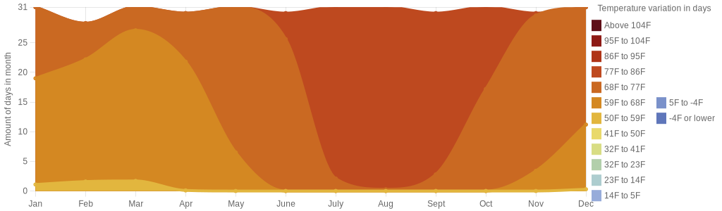 September Weather in Bermuda – 2026 – Winter Sun Expert