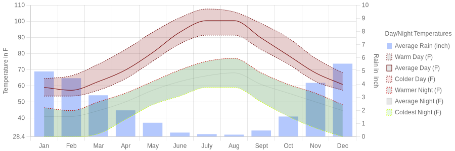 October Weather in Bodrum, Turkey – 2025 – Winter Sun Expert