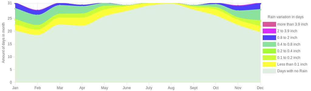 February Weather in Bodrum, Turkey – 2026 – Winter Sun Expert