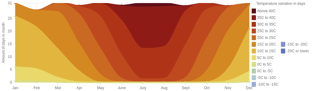 April Weather in Bodrum, Turkey – 2024 – Winter Sun Expert
