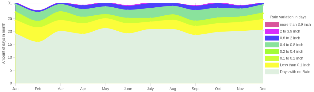 September Weather in Brazil – 2026 – Winter Sun Expert