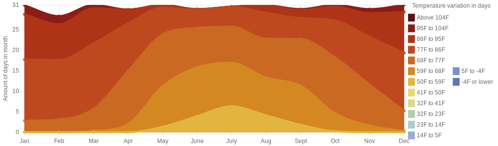 January Weather in Brazil – 2026 – Winter Sun Expert