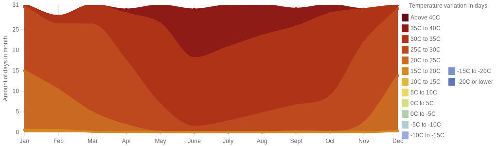 December Weather in Cabo San Lucas, Mexico – 2026 – Winter Sun Expert