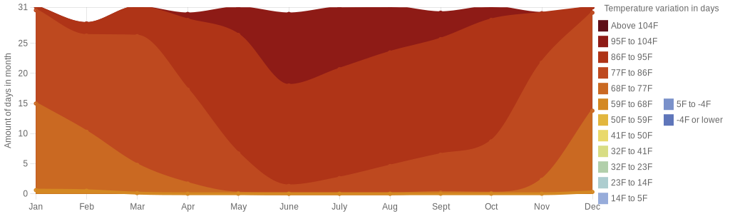 December Weather in Cabo San Lucas, Mexico – 2026 – Winter Sun Expert