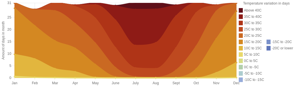 October Weather in Cadiz, Spain – 2025 – Winter Sun Expert