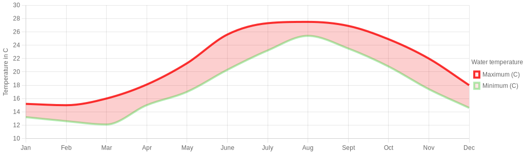 April Weather in Calpe Spain – 2026 – Winter Sun Expert