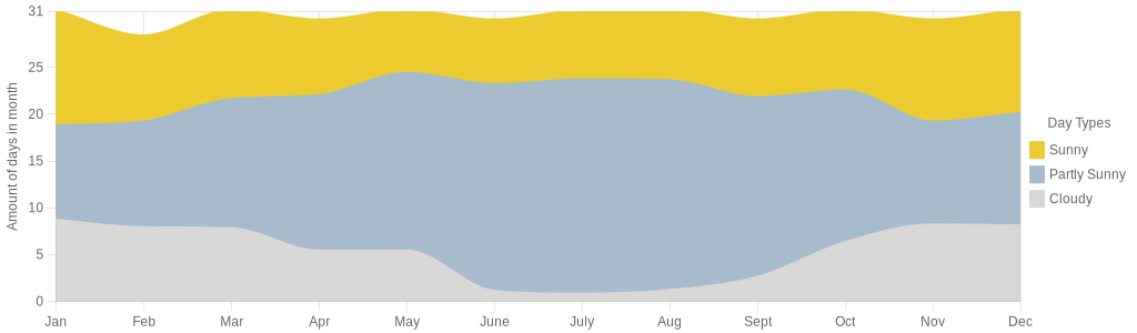 September Weather in Calpe Spain – 2022 – Winter Sun Expert