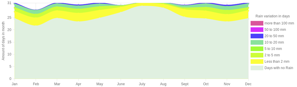 September Weather in Calpe Spain – 2022 – Winter Sun Expert