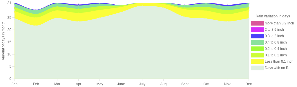 September Weather in Calpe Spain – 2026 – Winter Sun Expert