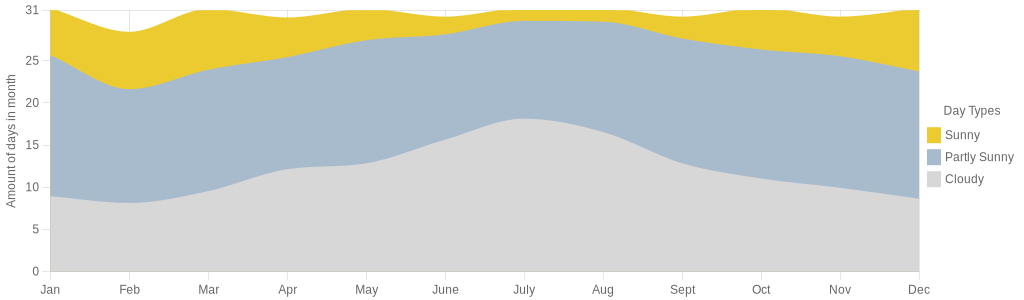 October Weather in Cape Verde – 2026 – Winter Sun Expert