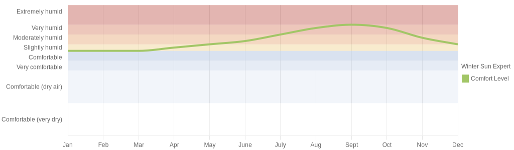October Weather in Cape Verde – 2026 – Winter Sun Expert