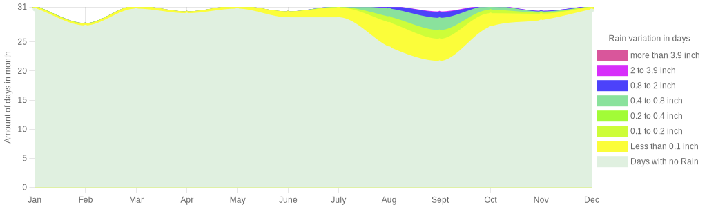 October Weather in Cape Verde – 2026 – Winter Sun Expert