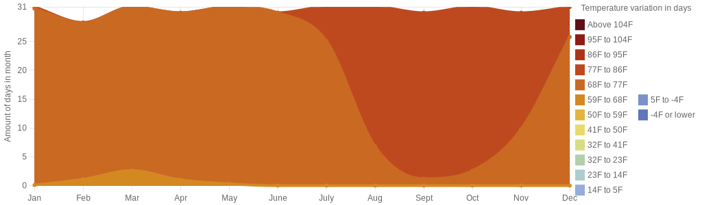 October Weather in Cape Verde – 2026 – Winter Sun Expert
