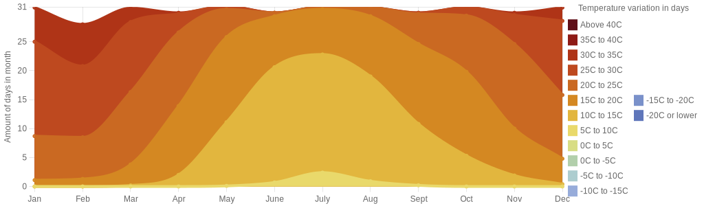 January Weather in Chile – 2026 – Winter Sun Expert