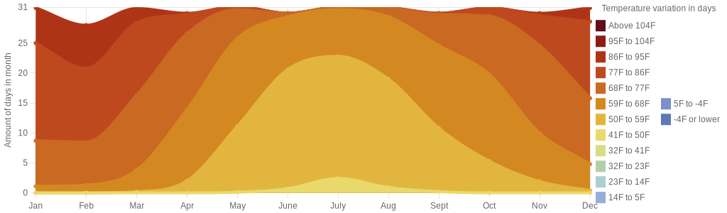 June Weather in Chile – 2026 – Winter Sun Expert