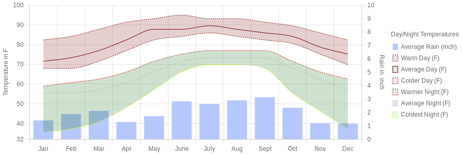 June Weather in Cocoa Beach, Florida – 2026 – Winter Sun Expert
