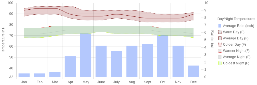 November Weather in Colombia – 2026 – Winter Sun Expert