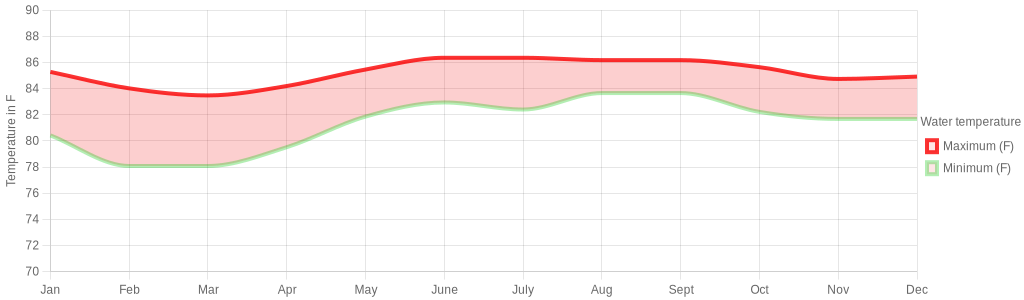 December Weather in Colombia – 2026 – Winter Sun Expert