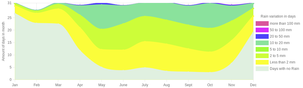 December Weather in Colombia – 2026 – Winter Sun Expert