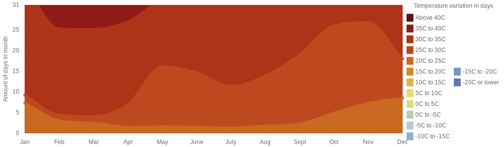 December Weather in Colombia – 2026 – Winter Sun Expert