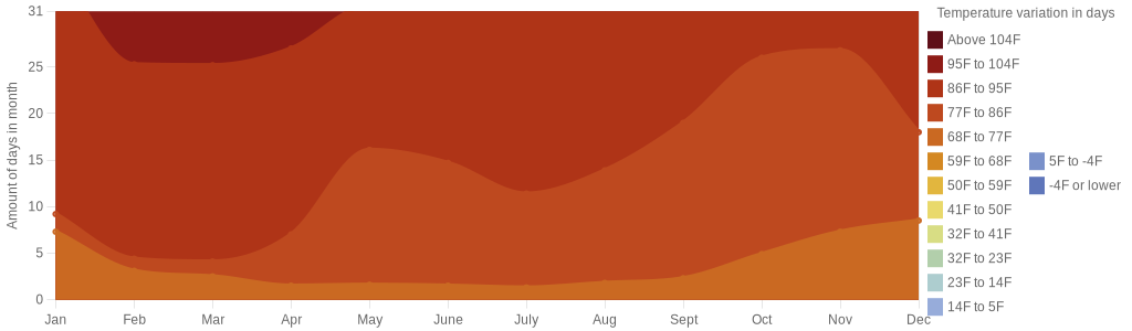 December Weather in Colombia – 2026 – Winter Sun Expert