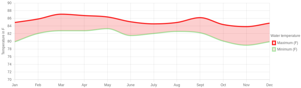 The Best Places In The World To Travel To In January 2024 Average ...